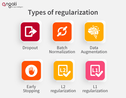 Regularization | Engati