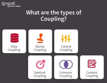 Cohesion and Coupling | Engati