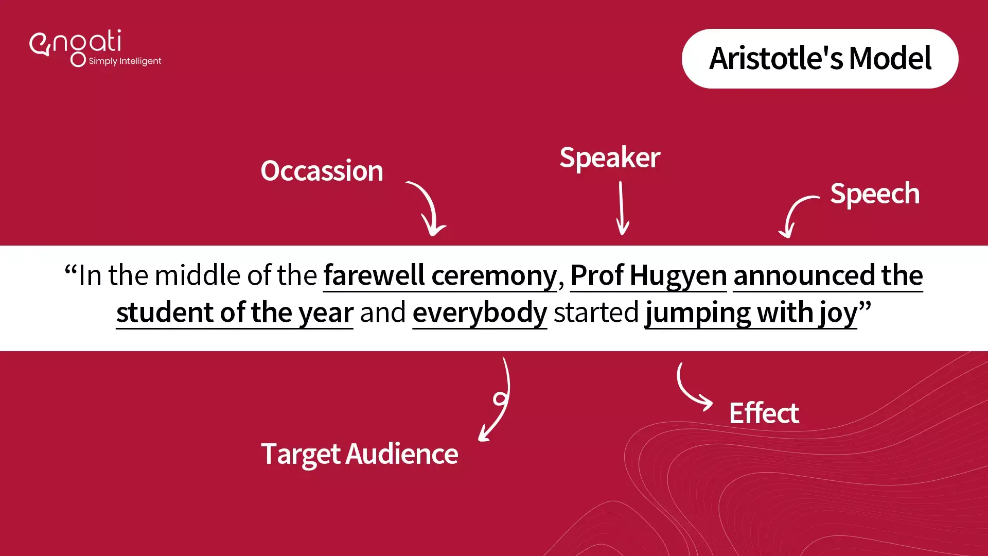 Communication model | Engati