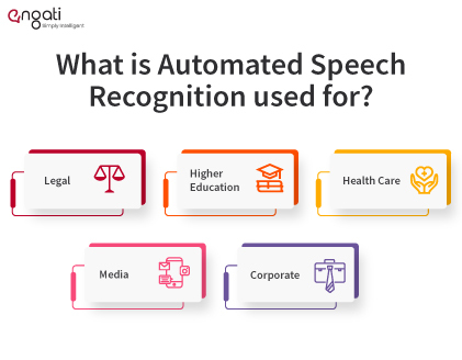 Automated Speech Recognition | Engati