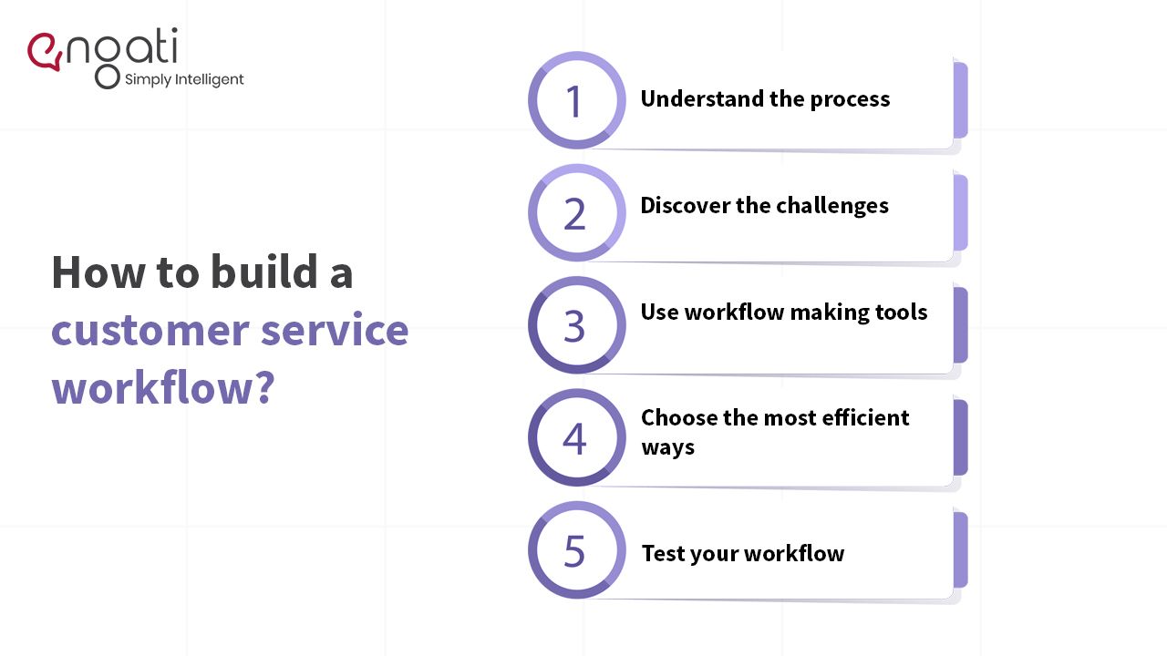 How to Build Customer Service Workflows? + 5 Actual Examples | Engati