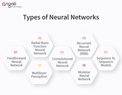 Neural Networks | Engati