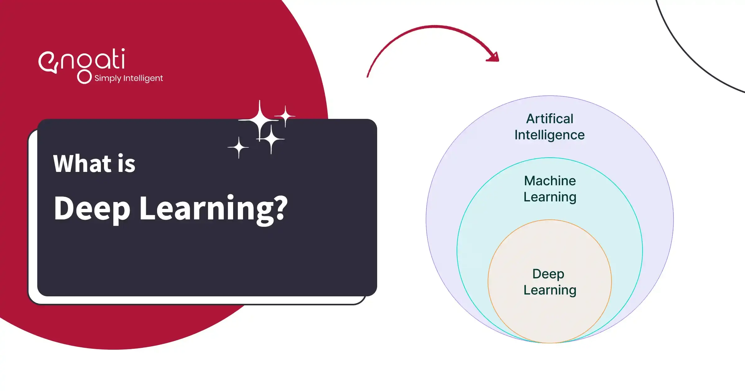 Deep Learning | Engati