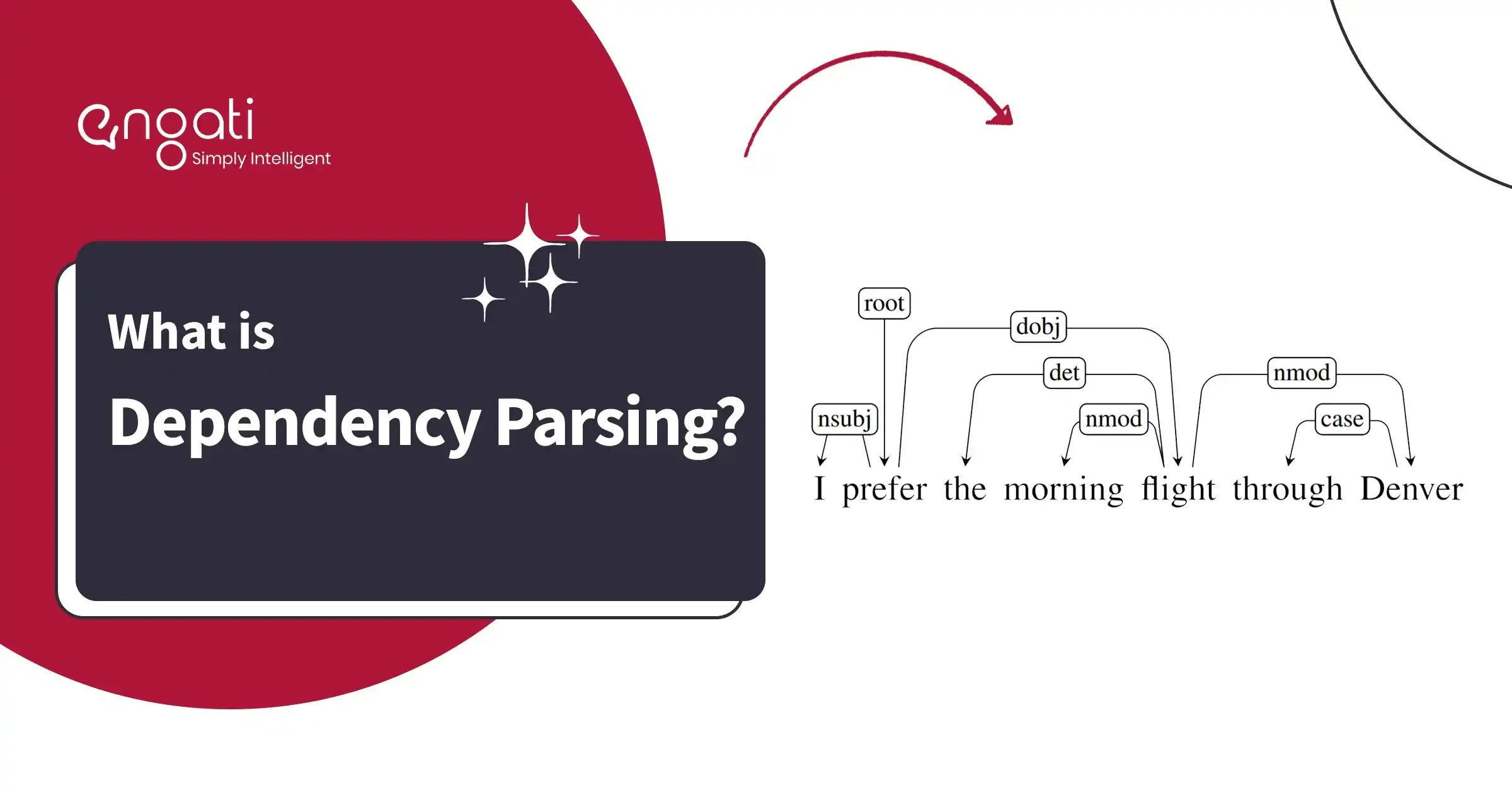 Dependency Parsing | Engati