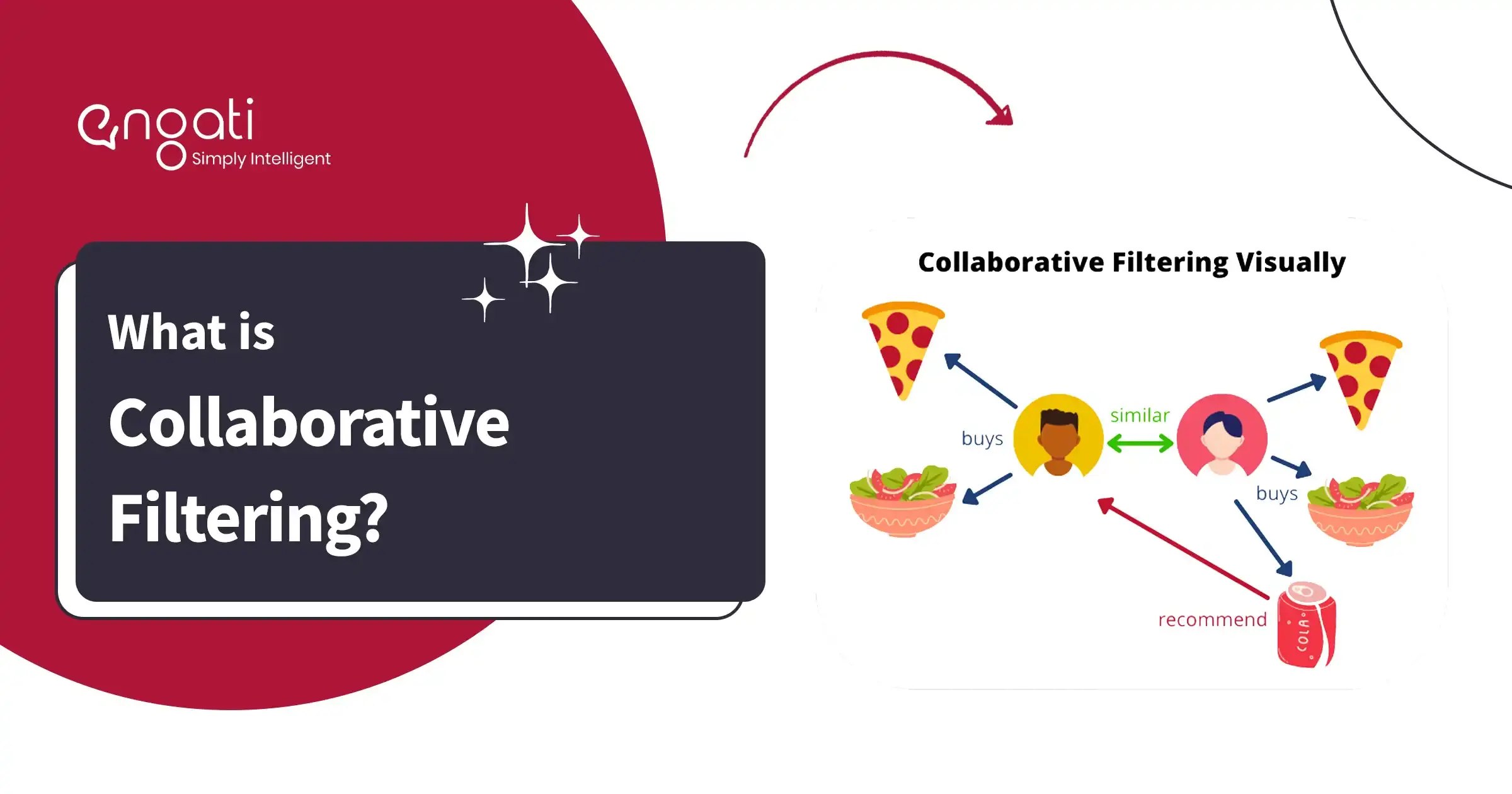 Collaborative Filtering Engati