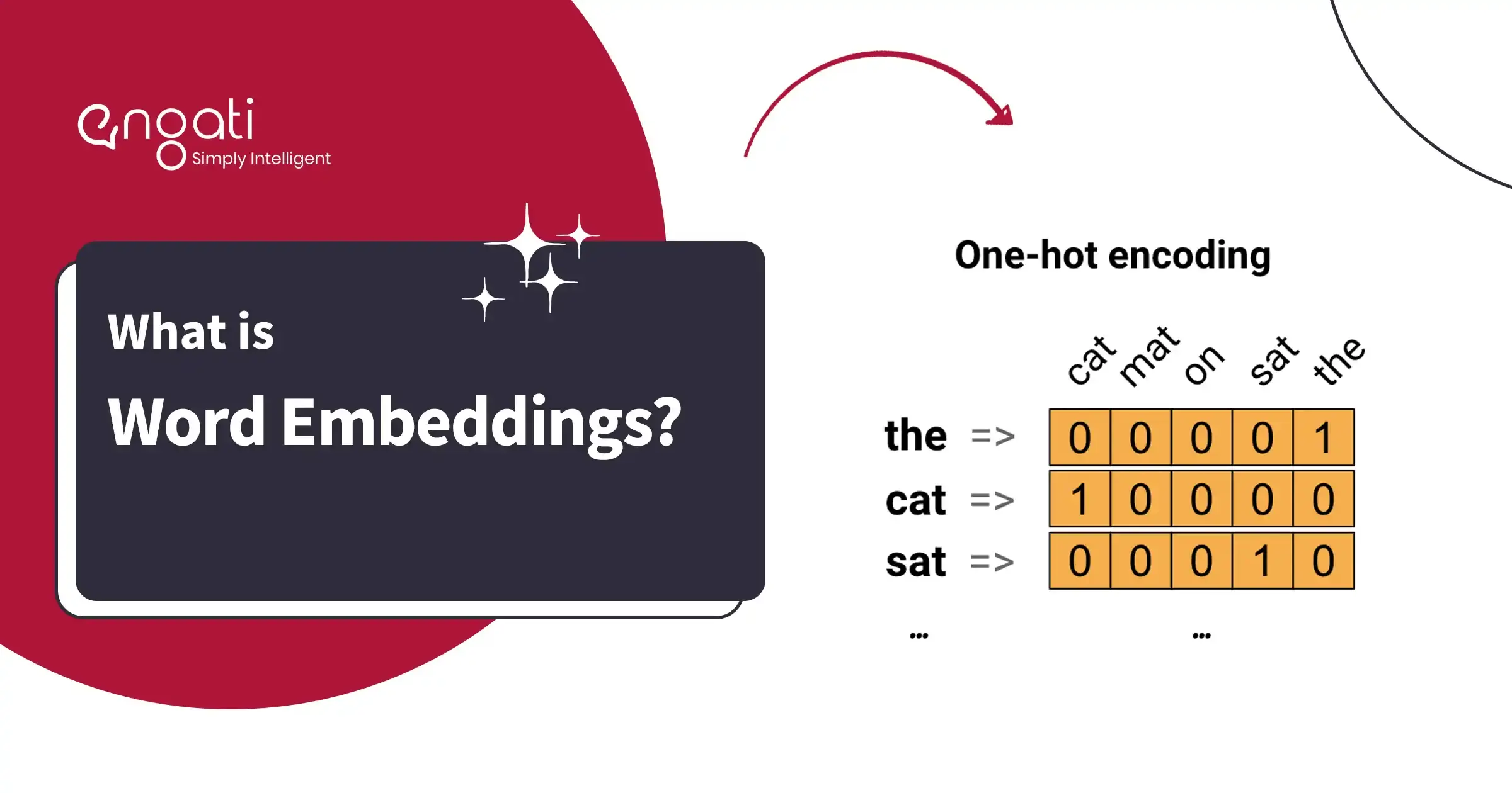 Word Embeddings | Engati