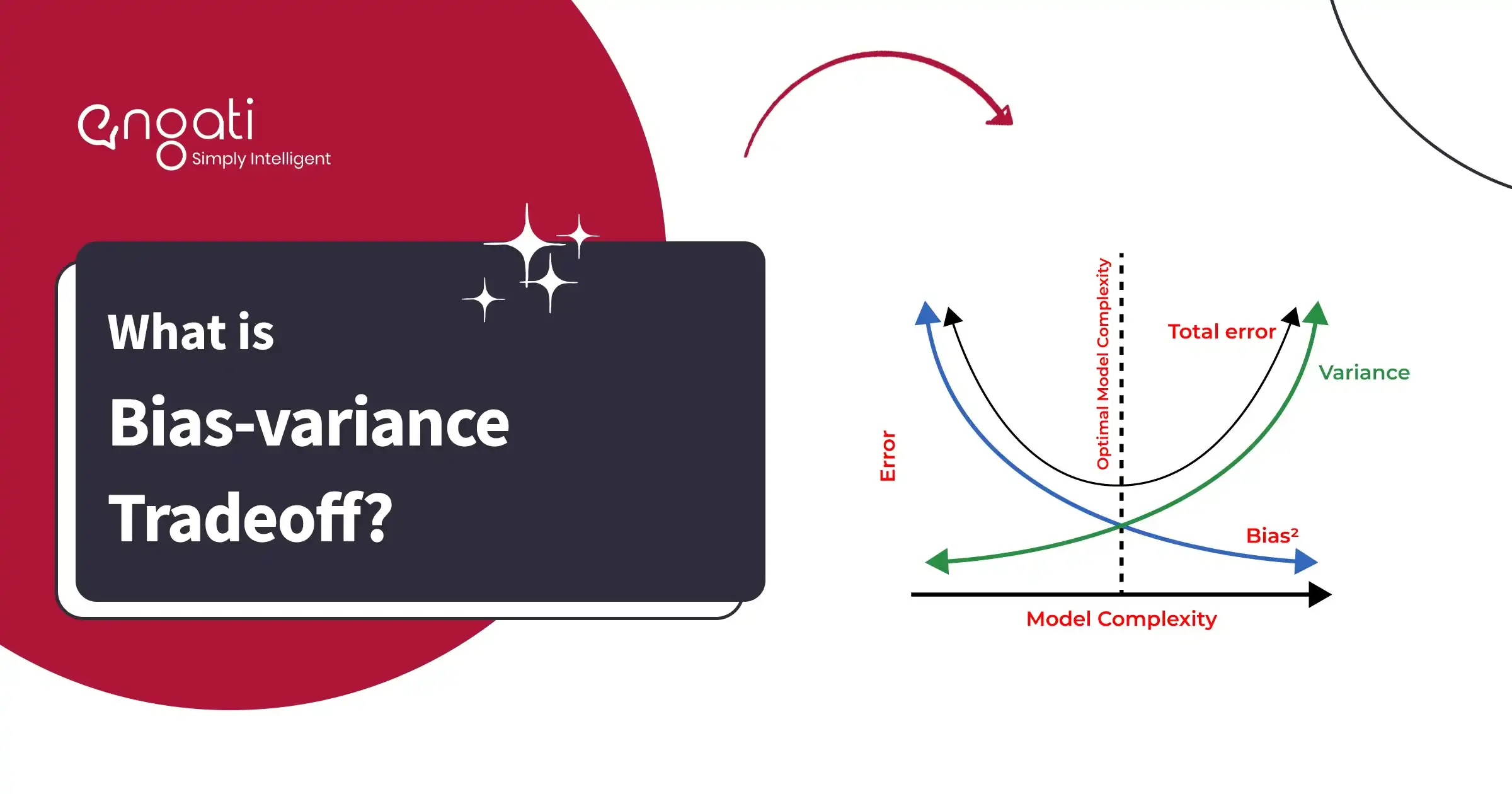 Bias-variance tradeoff | Engati