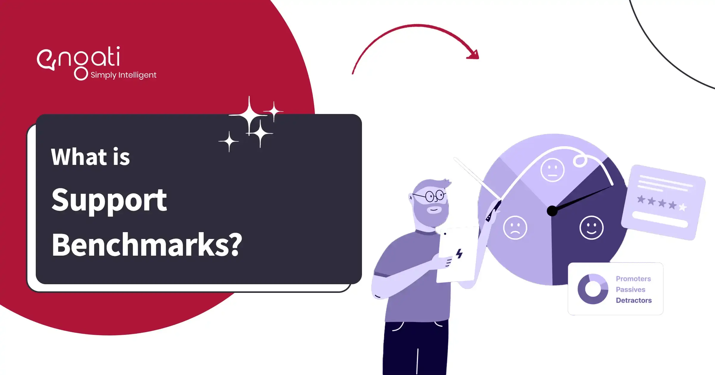 Support Benchmarks | Engati