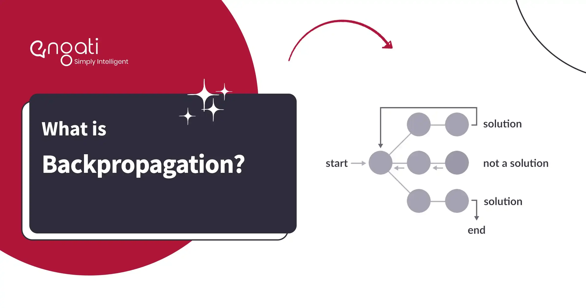 Backpropagation | Engati