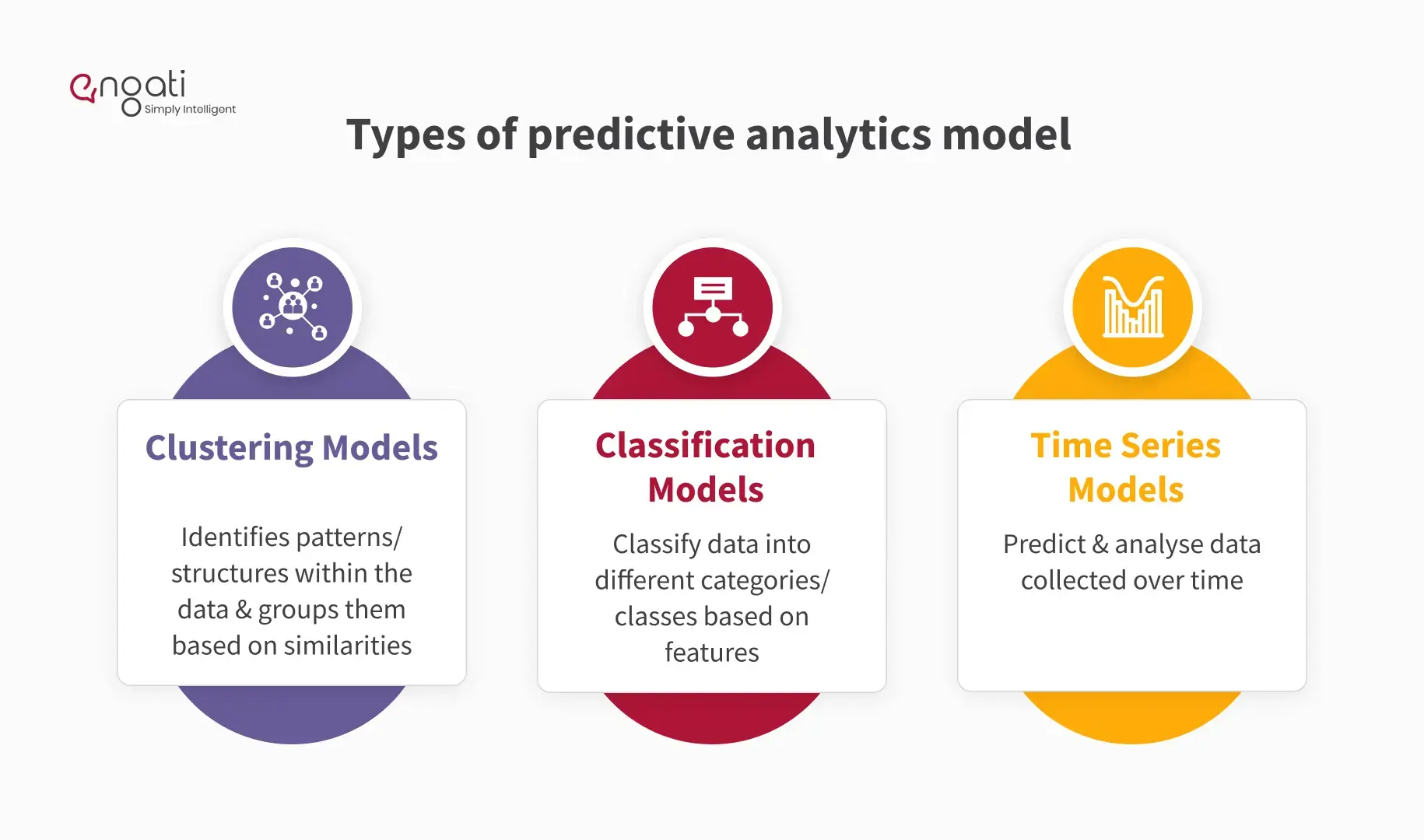 Predictive Analytics: Grow your business like Netflix! | Engati