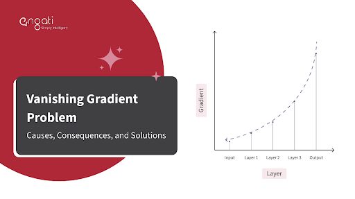 Vanishing Gradient Problem: Causes, Consequences, and Solutions | Engati