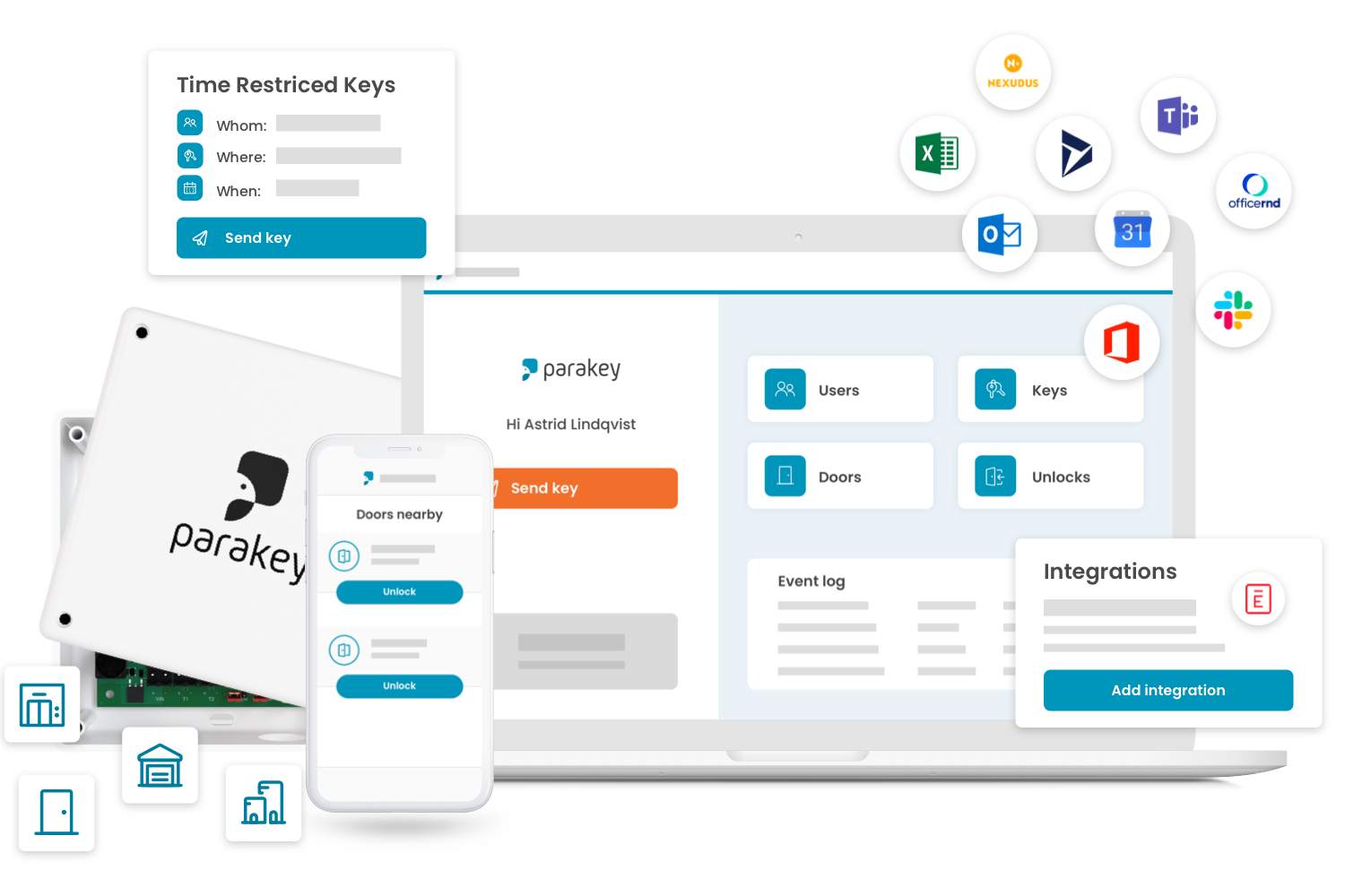 Parakey - Marknadens ledande plattform för mobil access