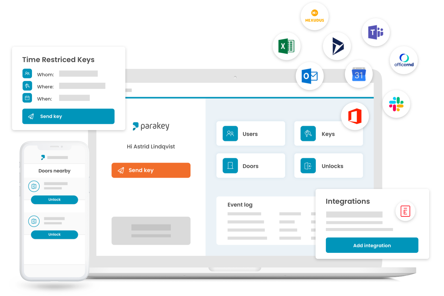 Parakey - The market's leading mobile access platform