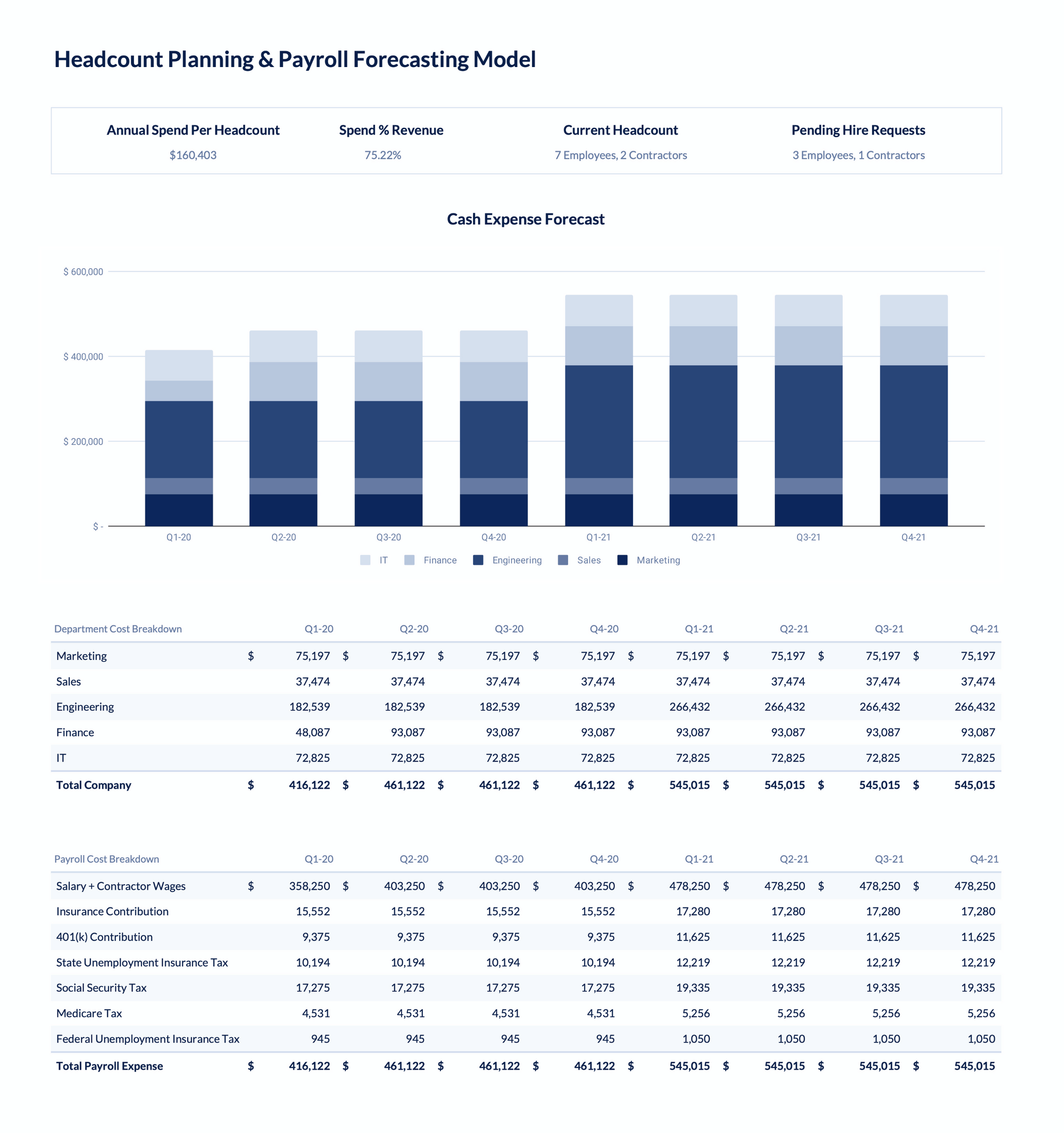 Trace | Headcount Planning & Payroll Forecasting Model
