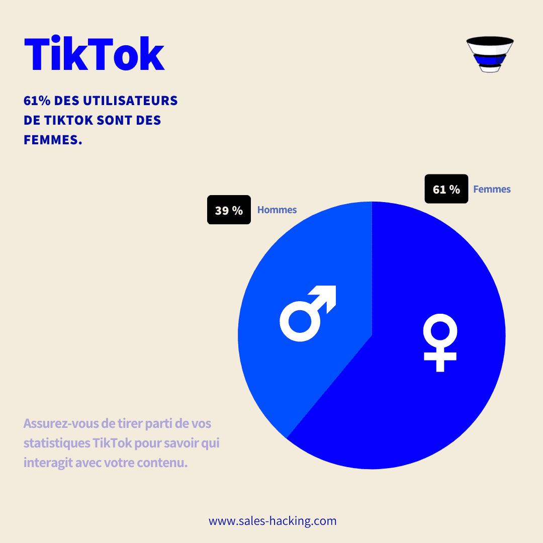 TikTok : Statistiques et Chiffres Clés (2024)