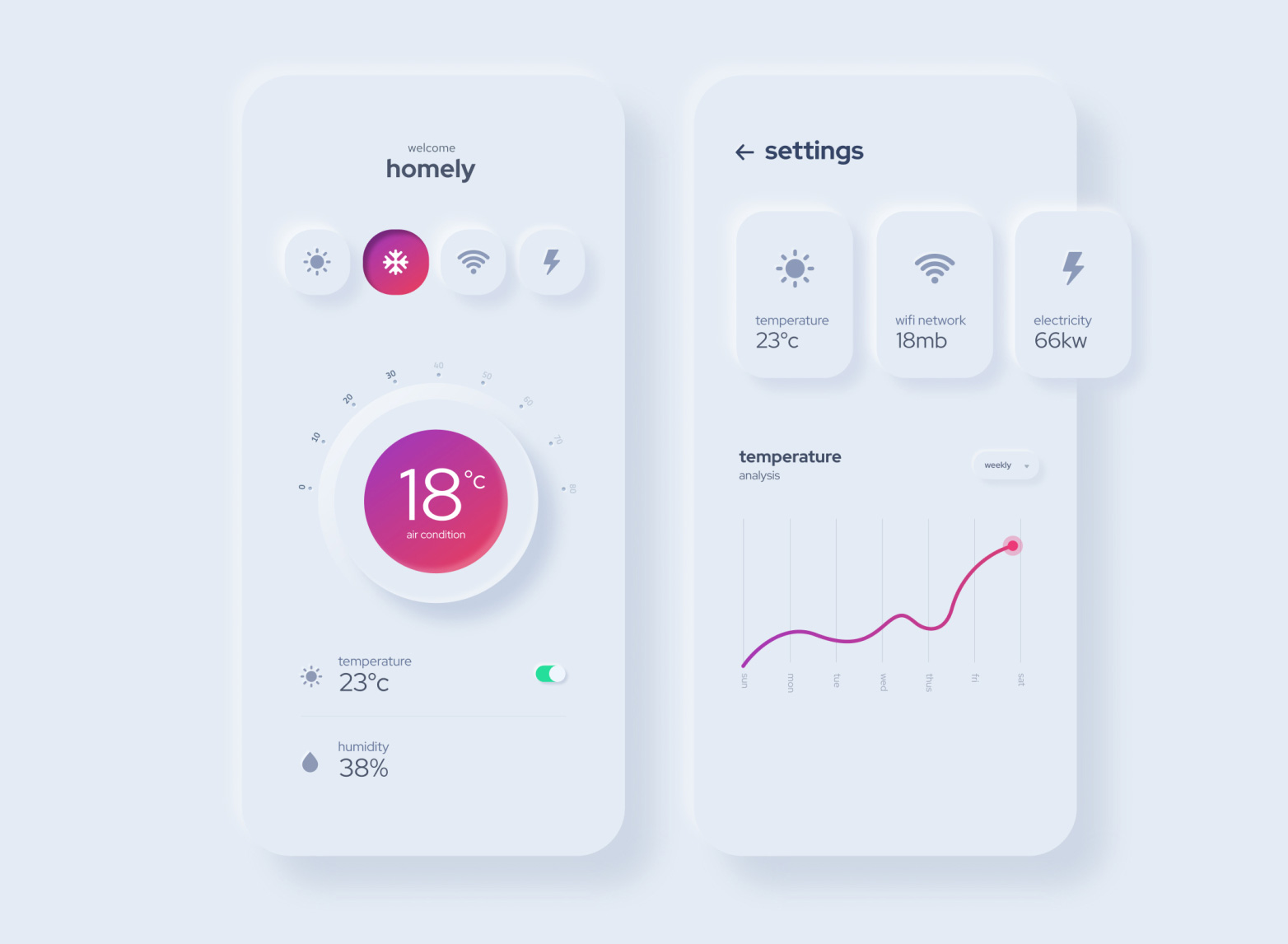 ff.next blog - Top UI design trends you should know about to conquer ...