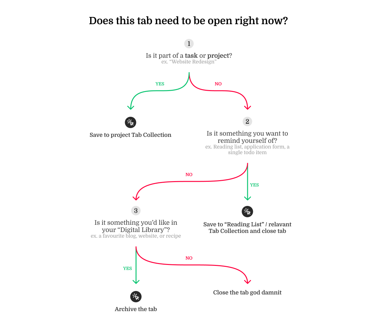 Too Many Tabs open? The Ultimate guide to taming your tab hoarding ...
