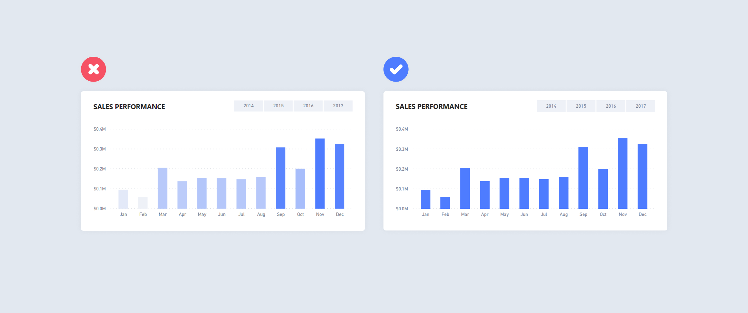 The Complete Guide to Power BI Themes + 12 Examples
