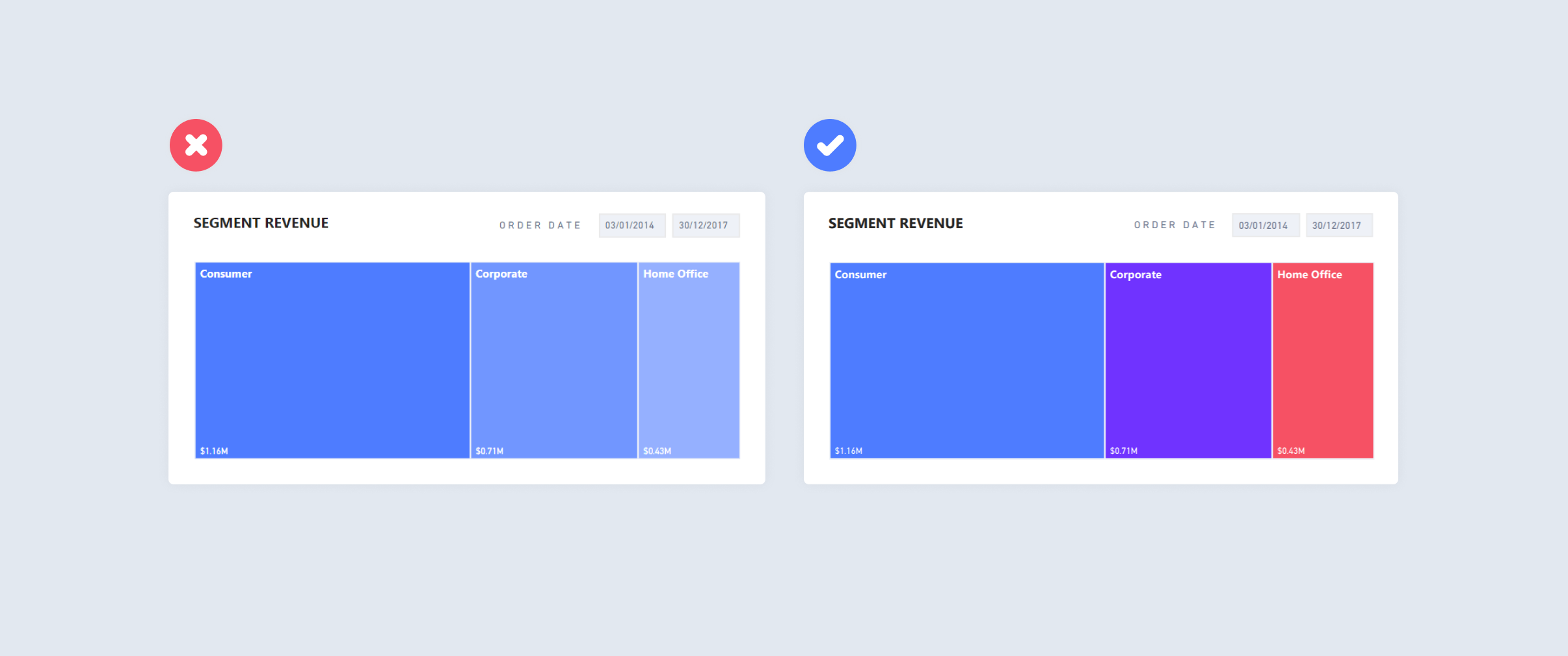 The Complete Guide to Power BI Themes + 12 Examples