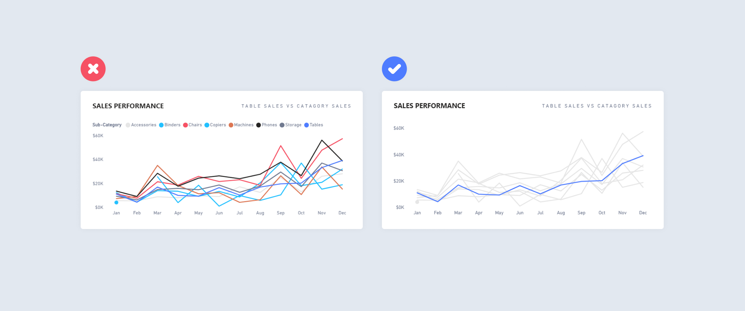 The Complete Guide to Power BI Themes + 12 Examples