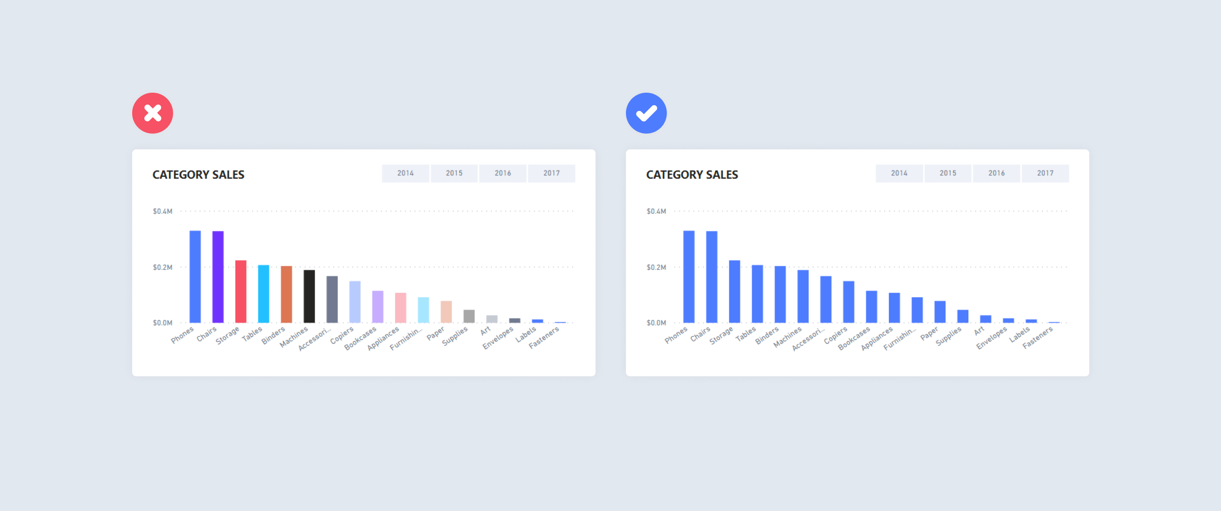 The Complete Guide to Power BI Themes + 12 Examples