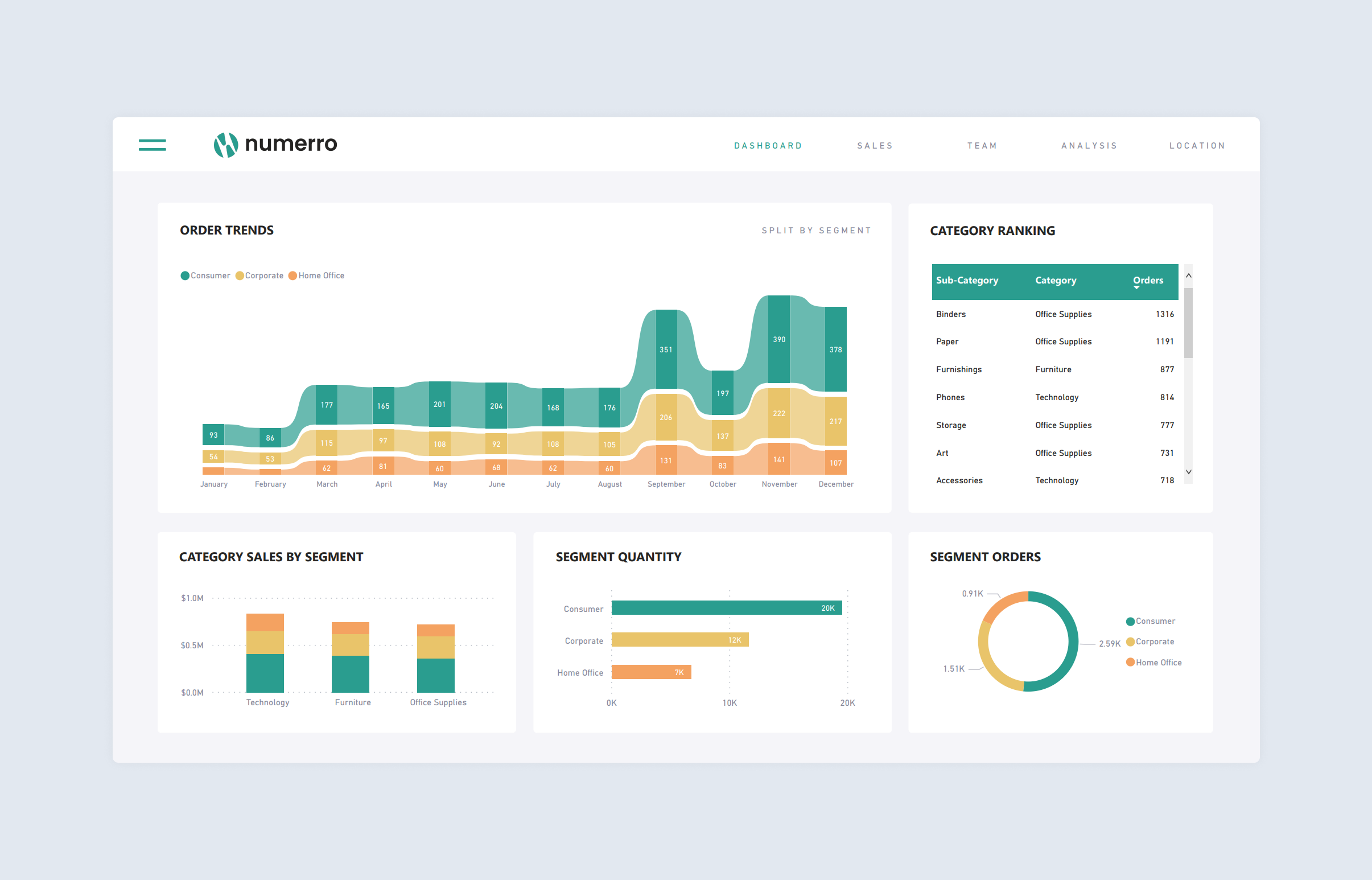 The Complete Guide to Power BI Themes + 12 Examples
