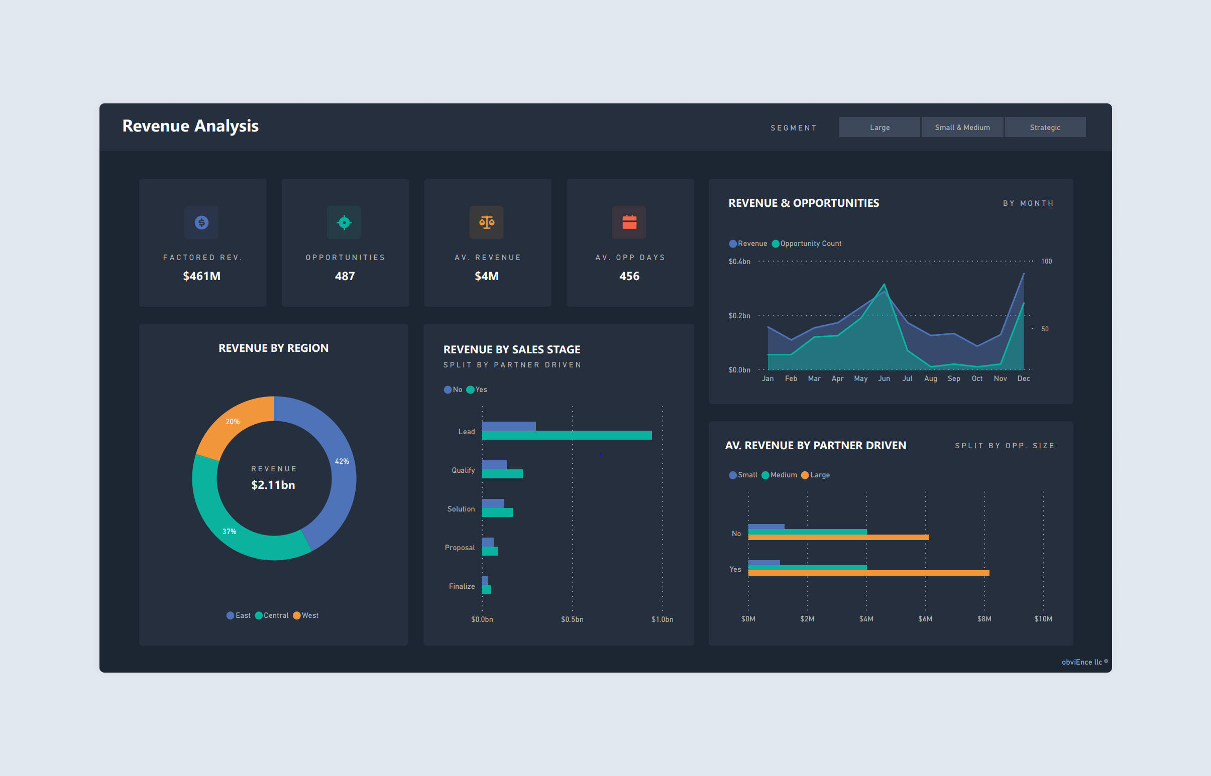 The Complete Guide to Power BI Themes + 12 Examples
