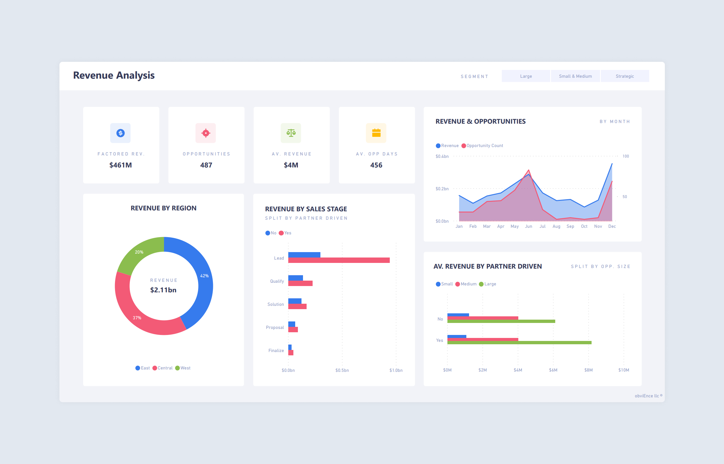 The Complete Guide to Power BI Themes + 12 Examples