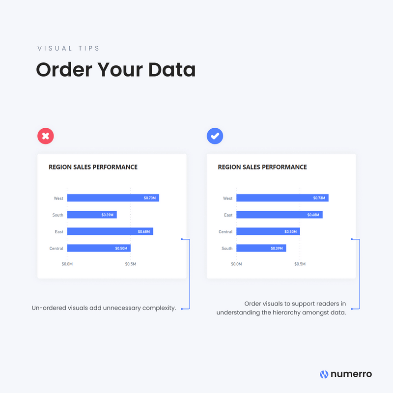 10 Must Have Power BI Visuals | Power BI