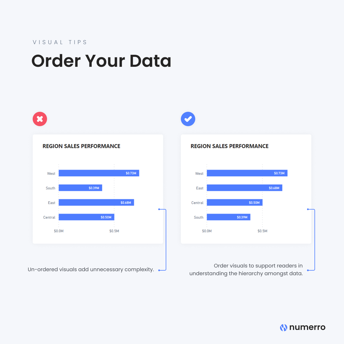 10 Must Have Power BI Visuals | Power BI