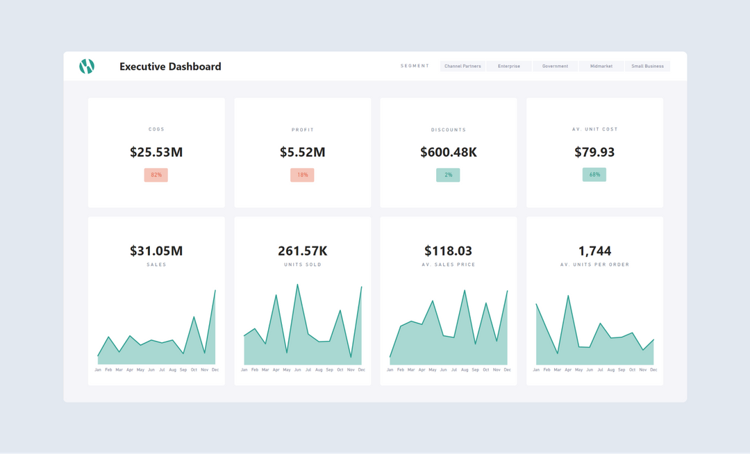Download Power BI Dashboard Examples from Numerro