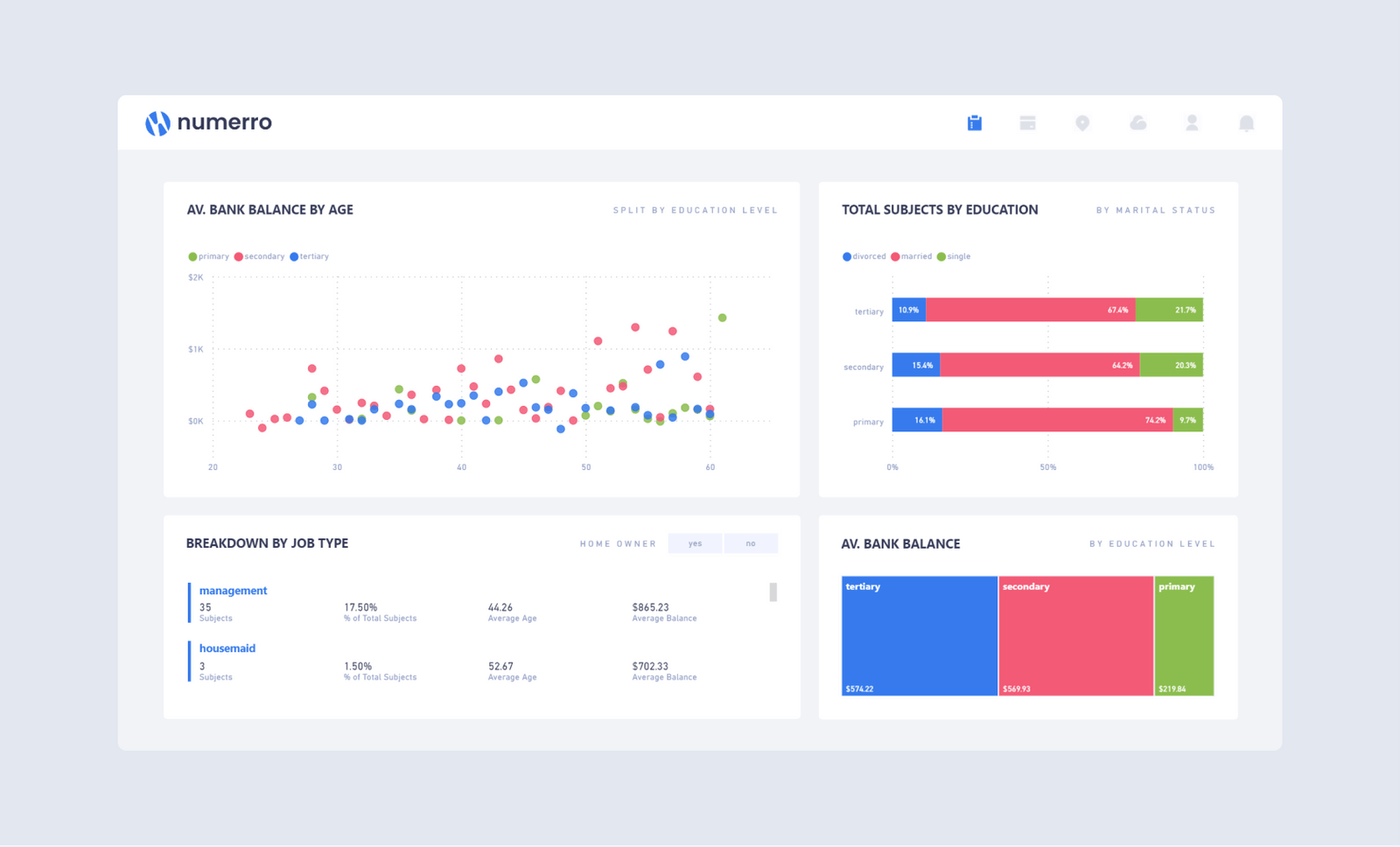 Download Power BI Dashboard Examples from Numerro