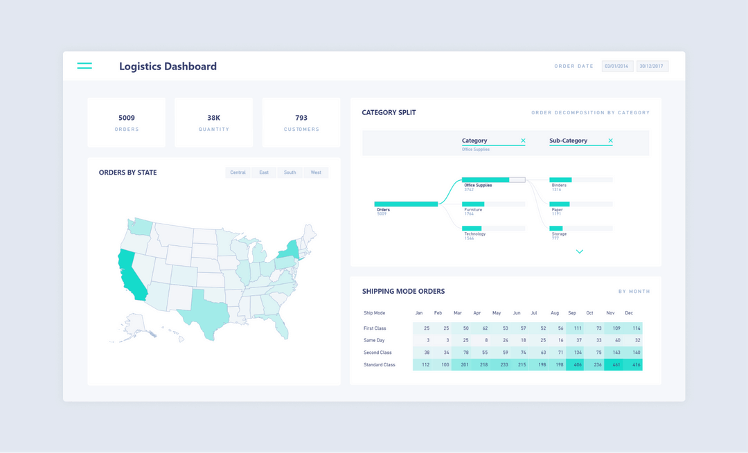 Download Power BI Dashboard Examples from Numerro