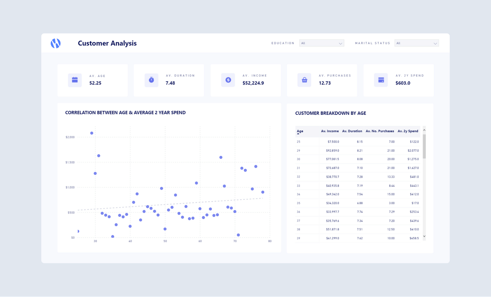Download Power BI Dashboard Examples from Numerro