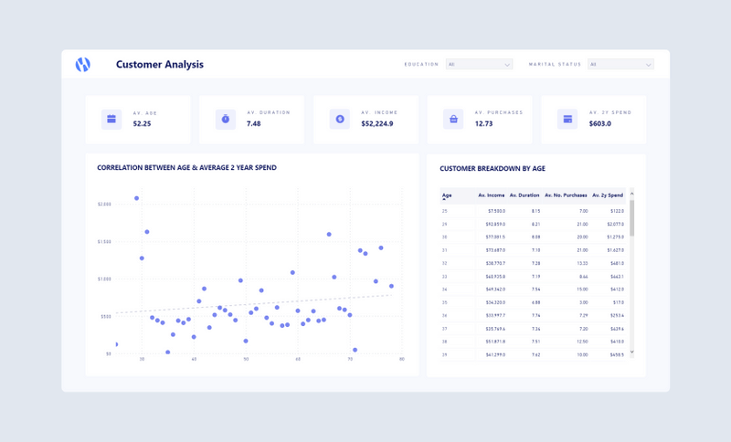 Download Power BI Dashboard Examples from Numerro