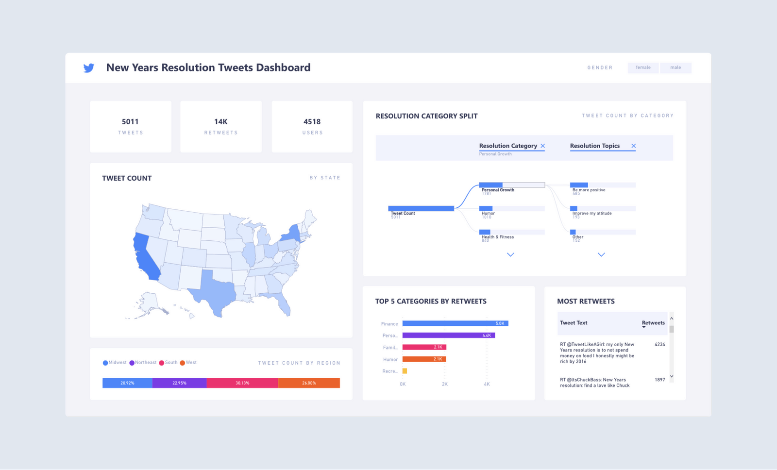 Download Power BI Themes from Numerro