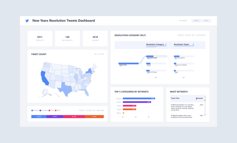 Download Power BI Themes from Numerro