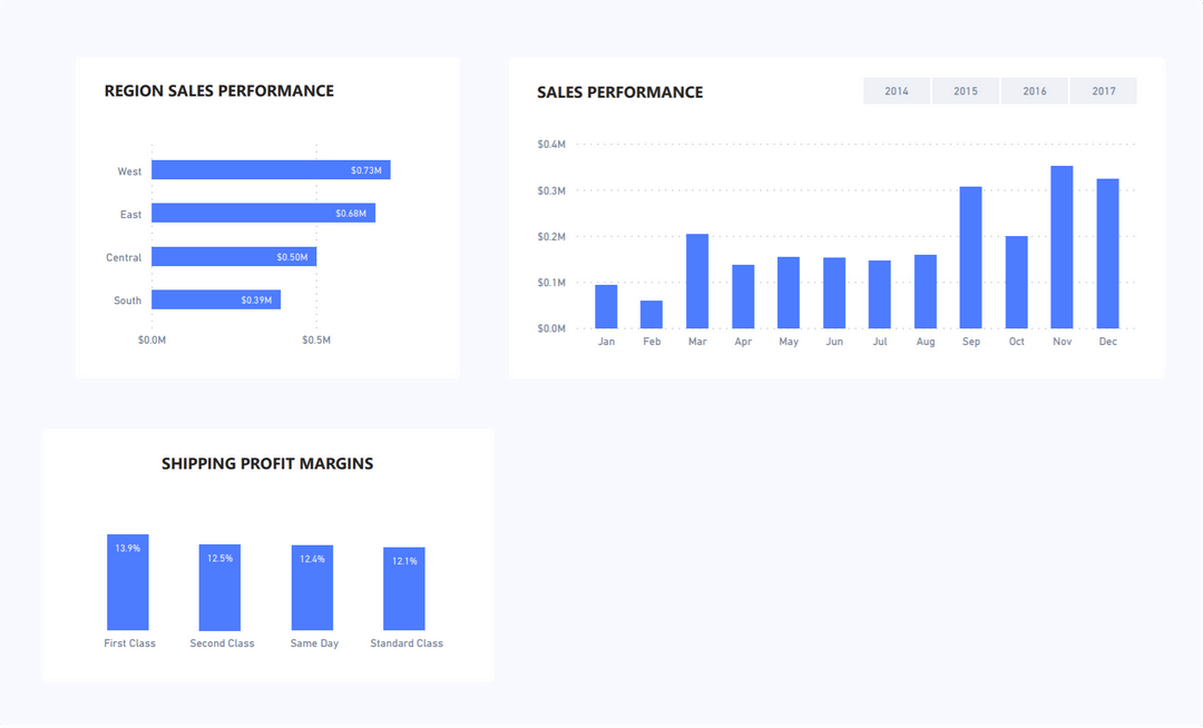 Download Power BI Visual Examples from Numerro