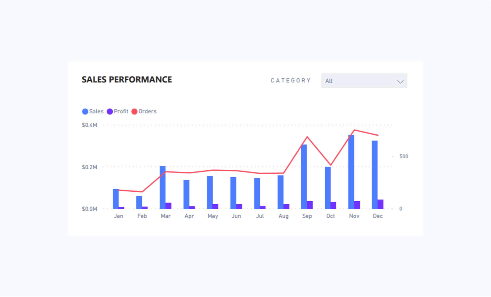 Download Power BI Visual Examples from Numerro