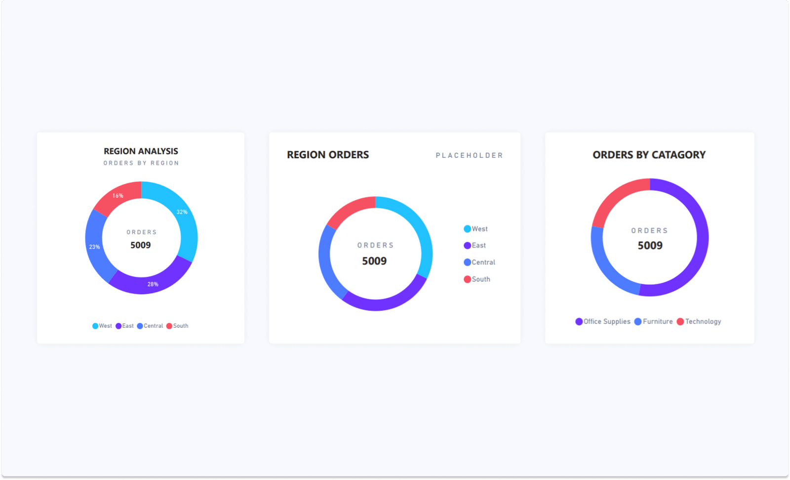 Download Power BI Visual Examples from Numerro