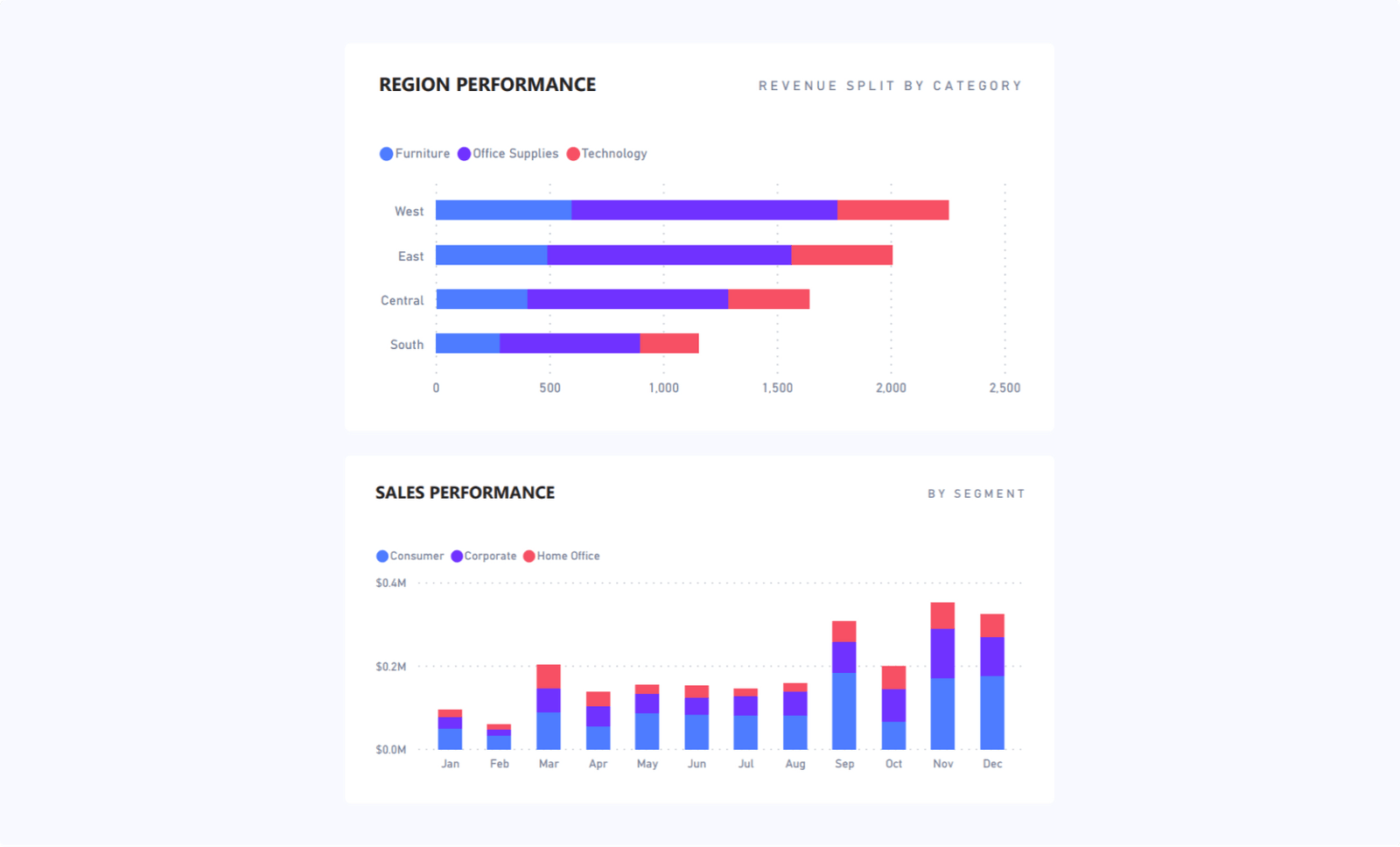 Download Power BI Visual Examples from Numerro