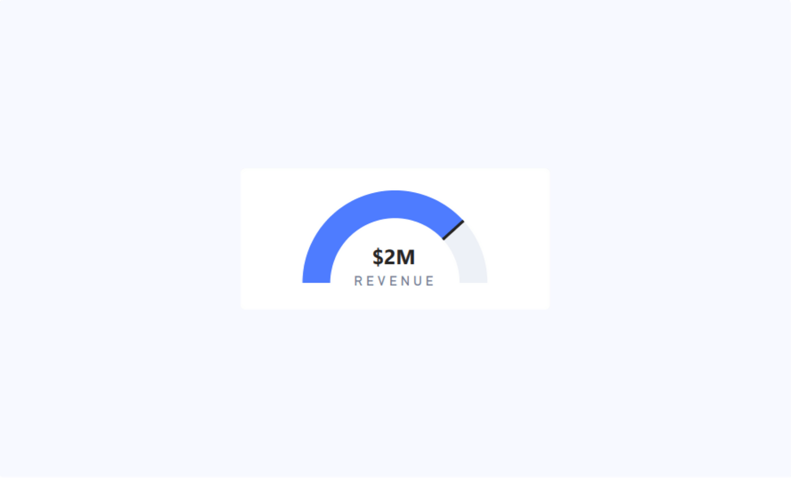 Download Power BI Visual Examples from Numerro