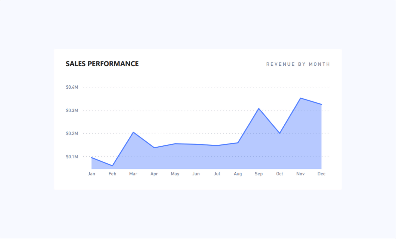 Download Power BI Visual Examples from Numerro