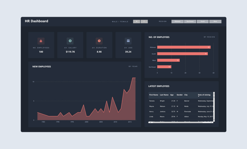 Download Power BI Dashboard Examples from Numerro