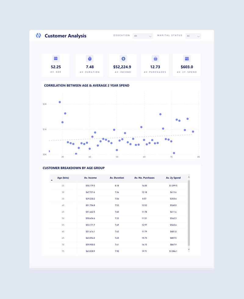 Download Power BI Dashboard Examples from Numerro