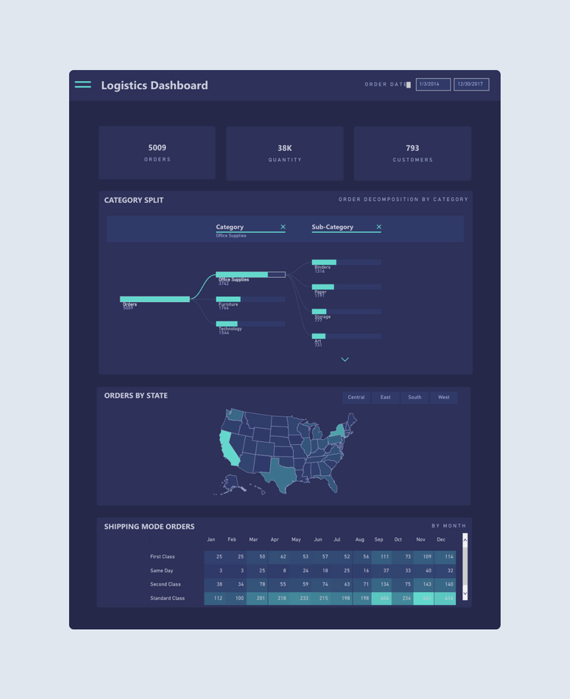 Download Power BI Dashboard Examples from Numerro