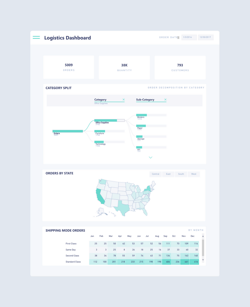 Download Power BI Dashboard Examples from Numerro