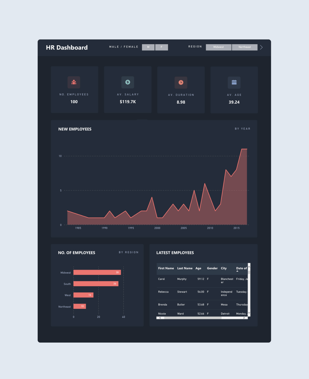 Download Power BI Dashboard Examples from Numerro