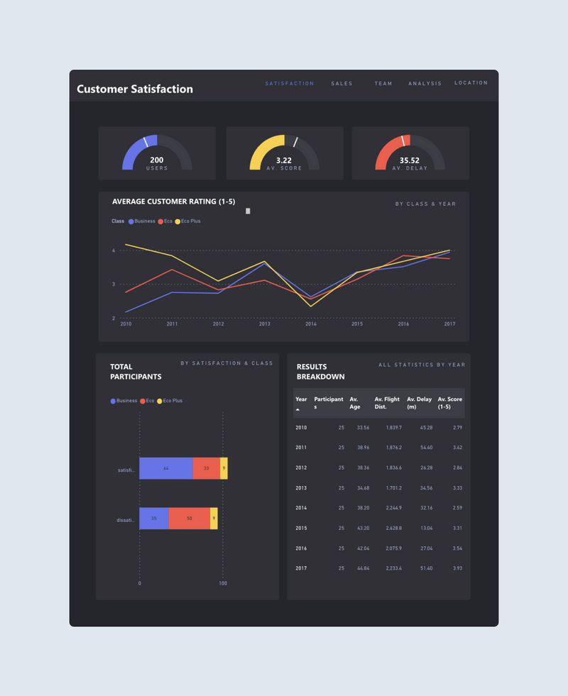 Download Power BI Dashboard Examples from Numerro
