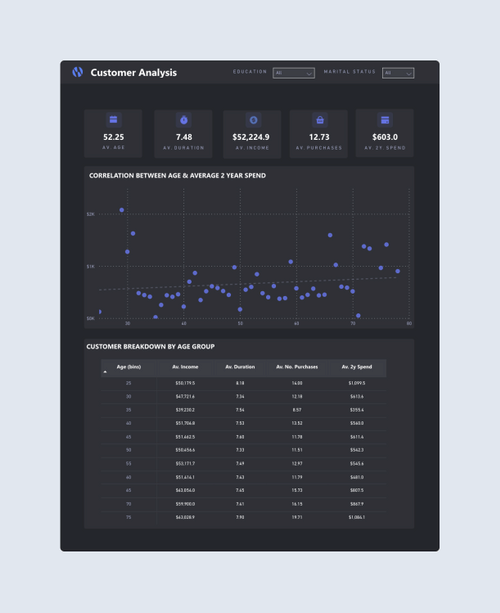 Download Power BI Dashboard Examples from Numerro